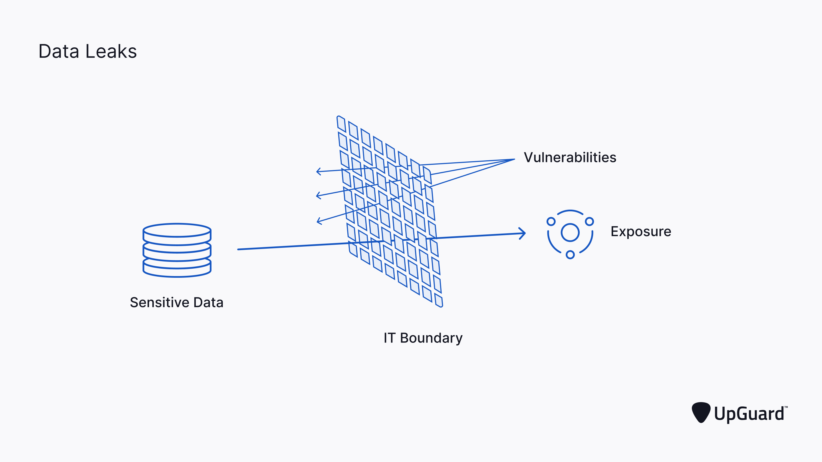 Data Breach vs. Data Leak: What's the Difference? | UpGuard